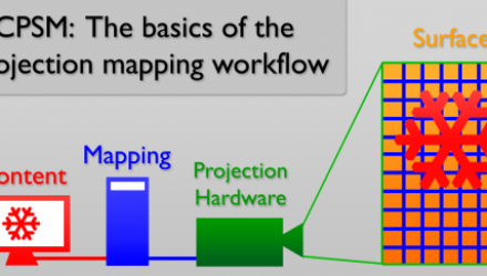Projection Mapping | HKU Bookstack